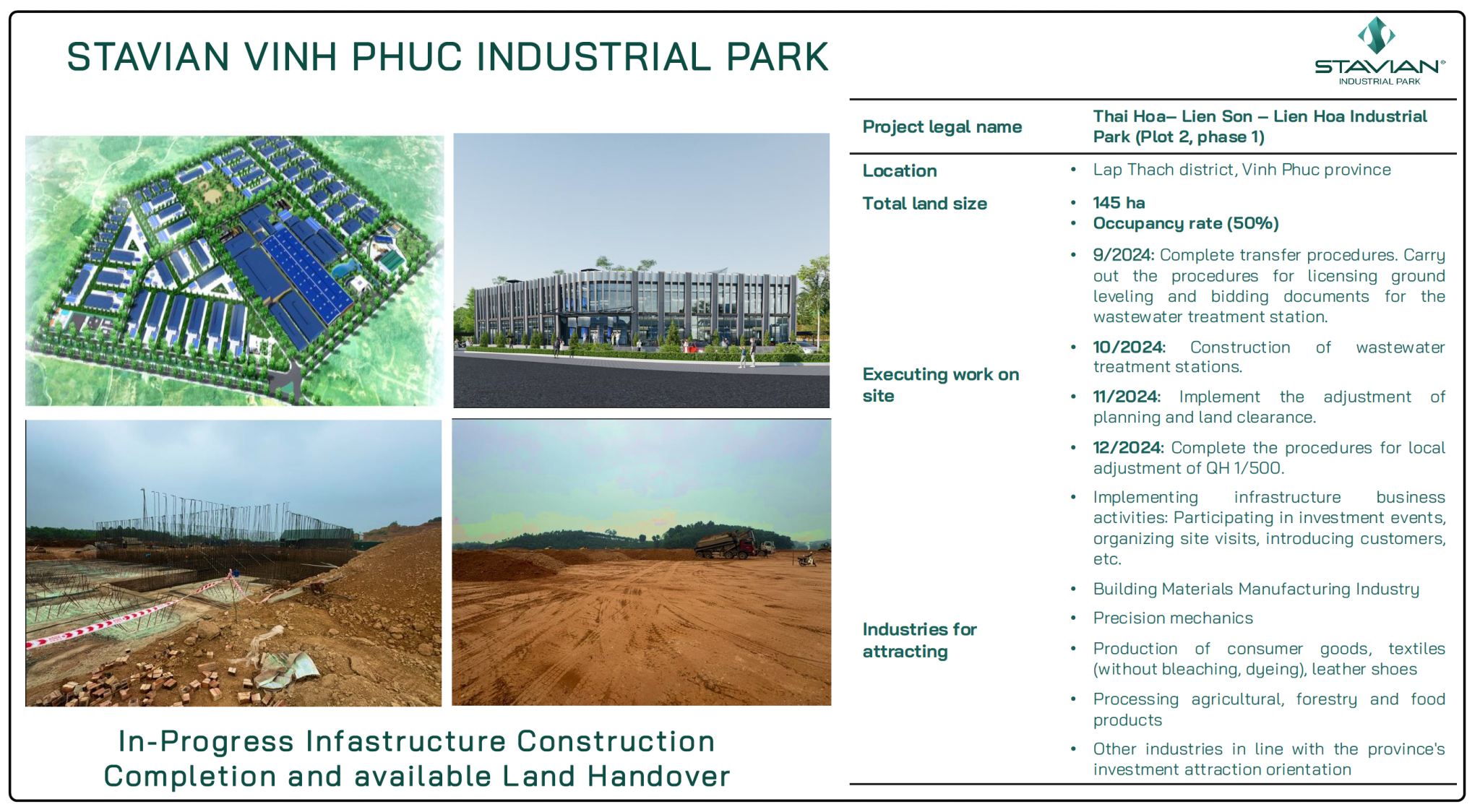 Introducing Thai Hoa - Lien Son - Lien Hoa Industrial Park